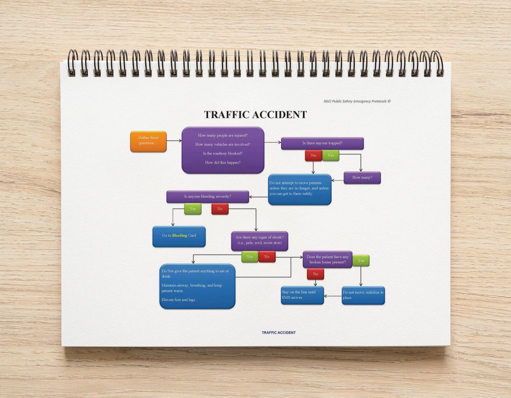 Emergency Protocol Guide Card Set - NECI 9-1-1