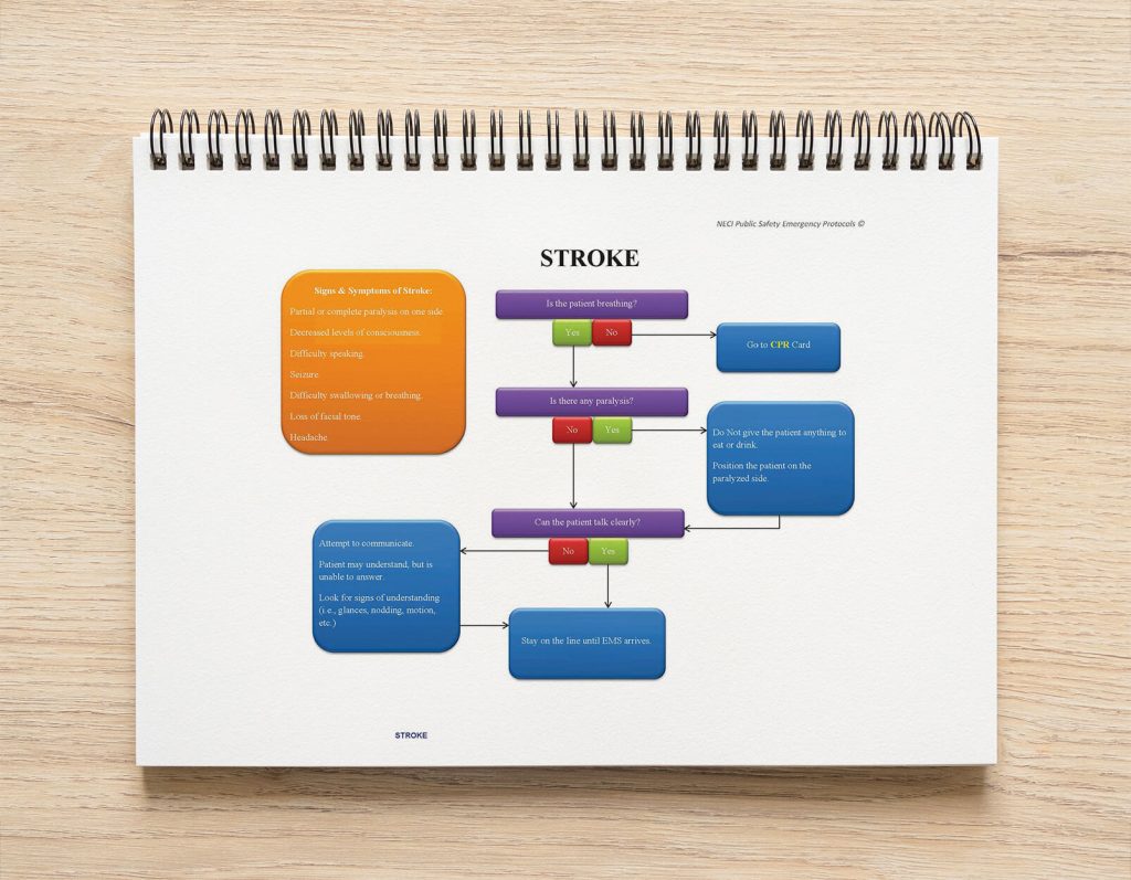 Emergency Protocol Guide Card Set - NECI 9-1-1